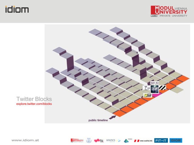 Visualizing Twitter Conversations | PPT | Technology & Computing