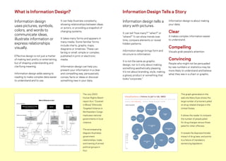 Visualizing Information for Advocacy: An Introduction to Information ...