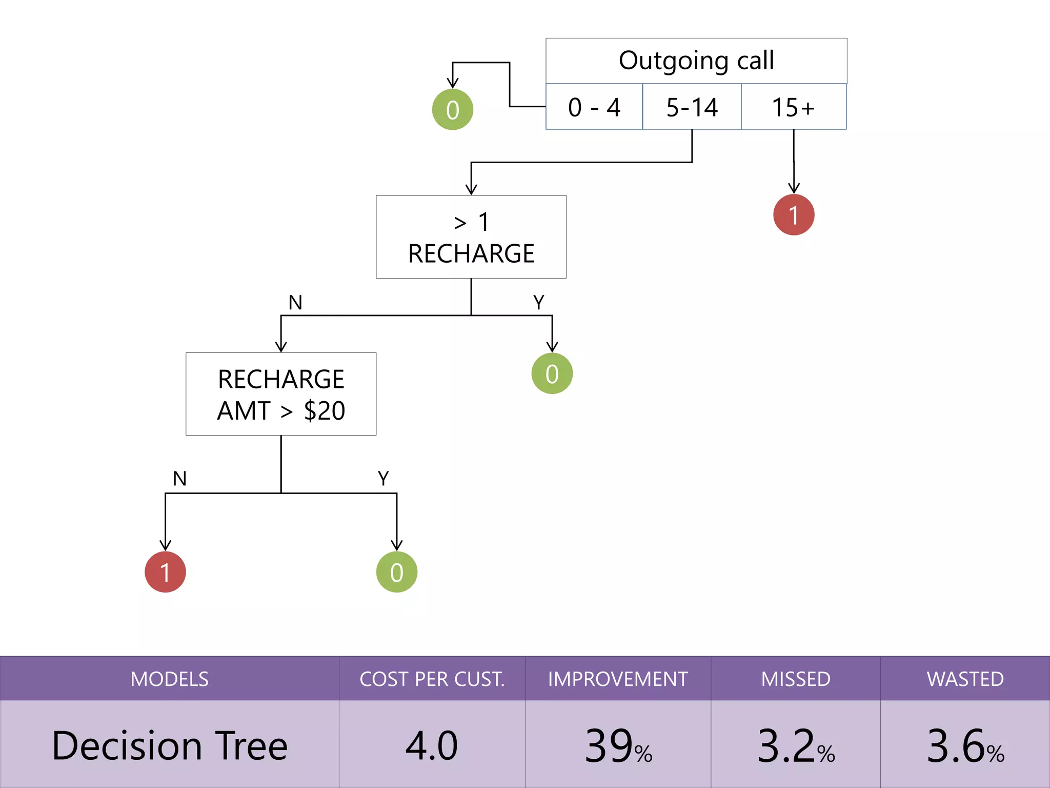 Visualizing machine learning | PPTX