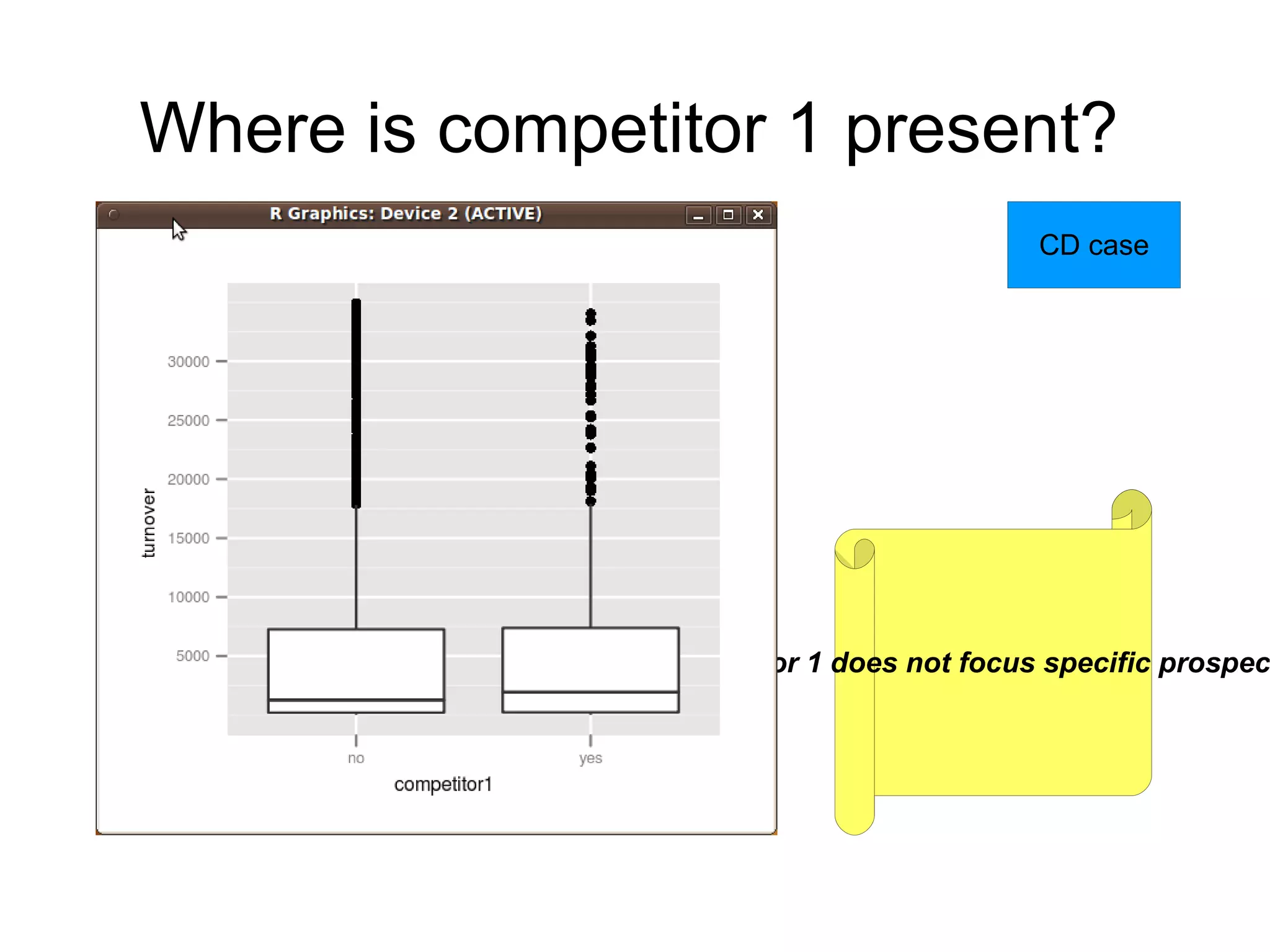 Prospect Analytics | ODP