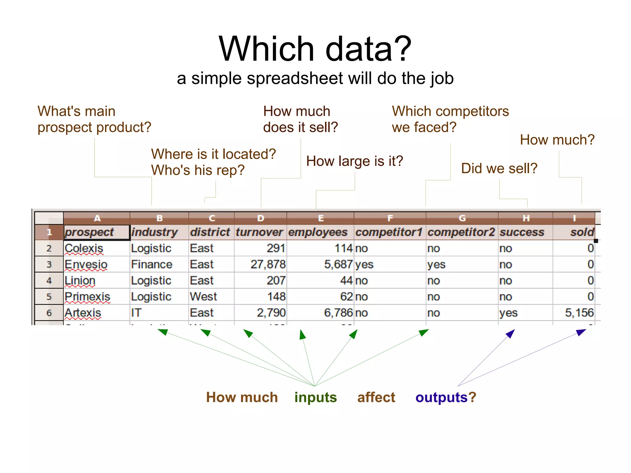 Prospect Analytics | ODP