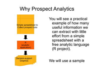 Prospect Analytics | ODP | Business Accounting & Finance | Business