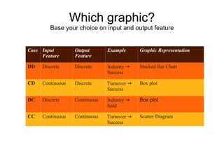 Prospect Analytics | ODP | Business Accounting & Finance | Business