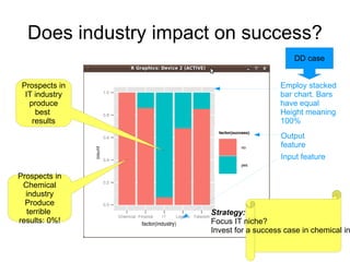 Prospect Analytics | ODP | Business Accounting & Finance | Business