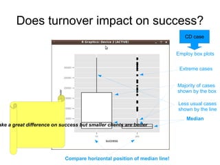 Prospect Analytics | ODP | Business Accounting & Finance | Business