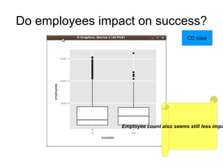 Prospect Analytics | ODP | Business Accounting & Finance | Business
