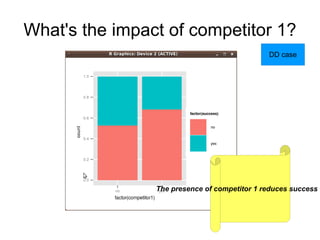 Prospect Analytics | ODP | Business Accounting & Finance | Business