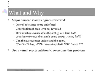 Visualizing Search Term Relevance, Boolean Operators, and Phrases using ...