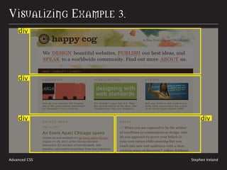 Visualizing The Code | PDF | Web Design and HTML | Internet