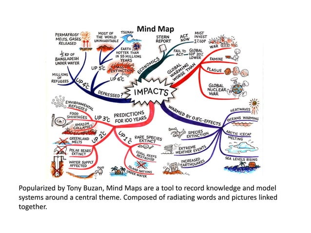 Visualizing abstract concepts | PPT