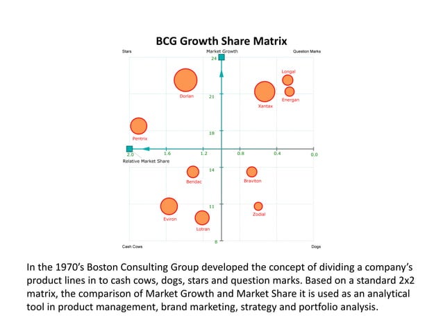 Visualizing abstract concepts | PPT