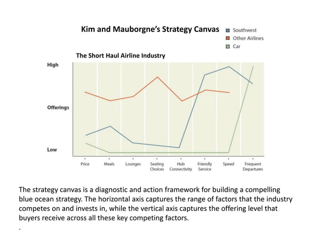 Visualizing abstract concepts | PPT