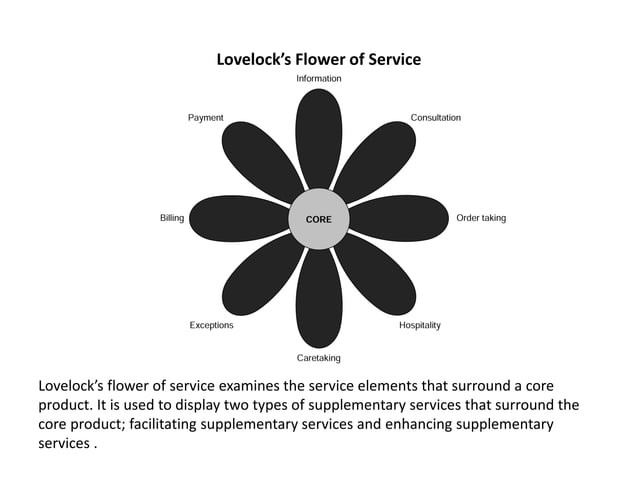 Visualizing abstract concepts | PPT