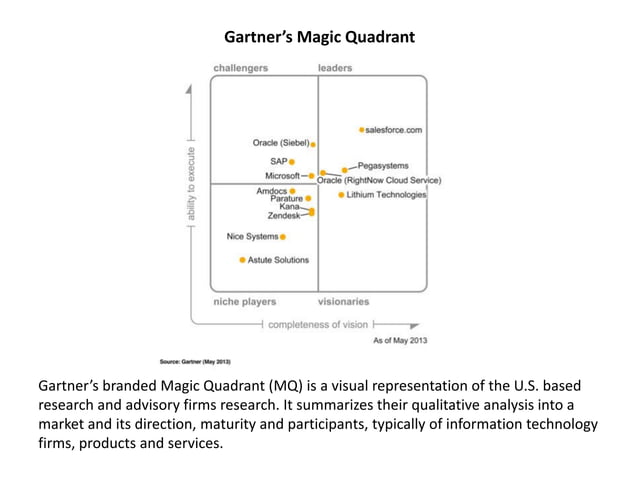 Visualizing abstract concepts | PPT