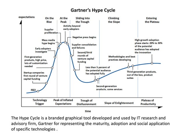 Visualizing abstract concepts | PPT