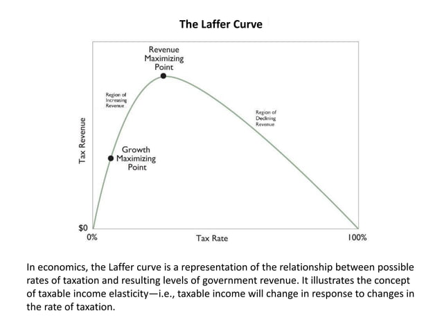 Visualizing abstract concepts | PPT