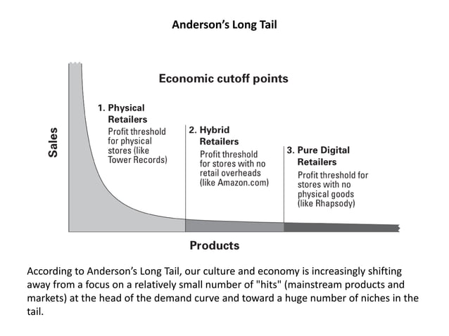 Visualizing abstract concepts | PPT