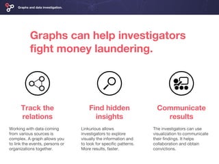 Visualizing an anti-money laundering investigation | PDF