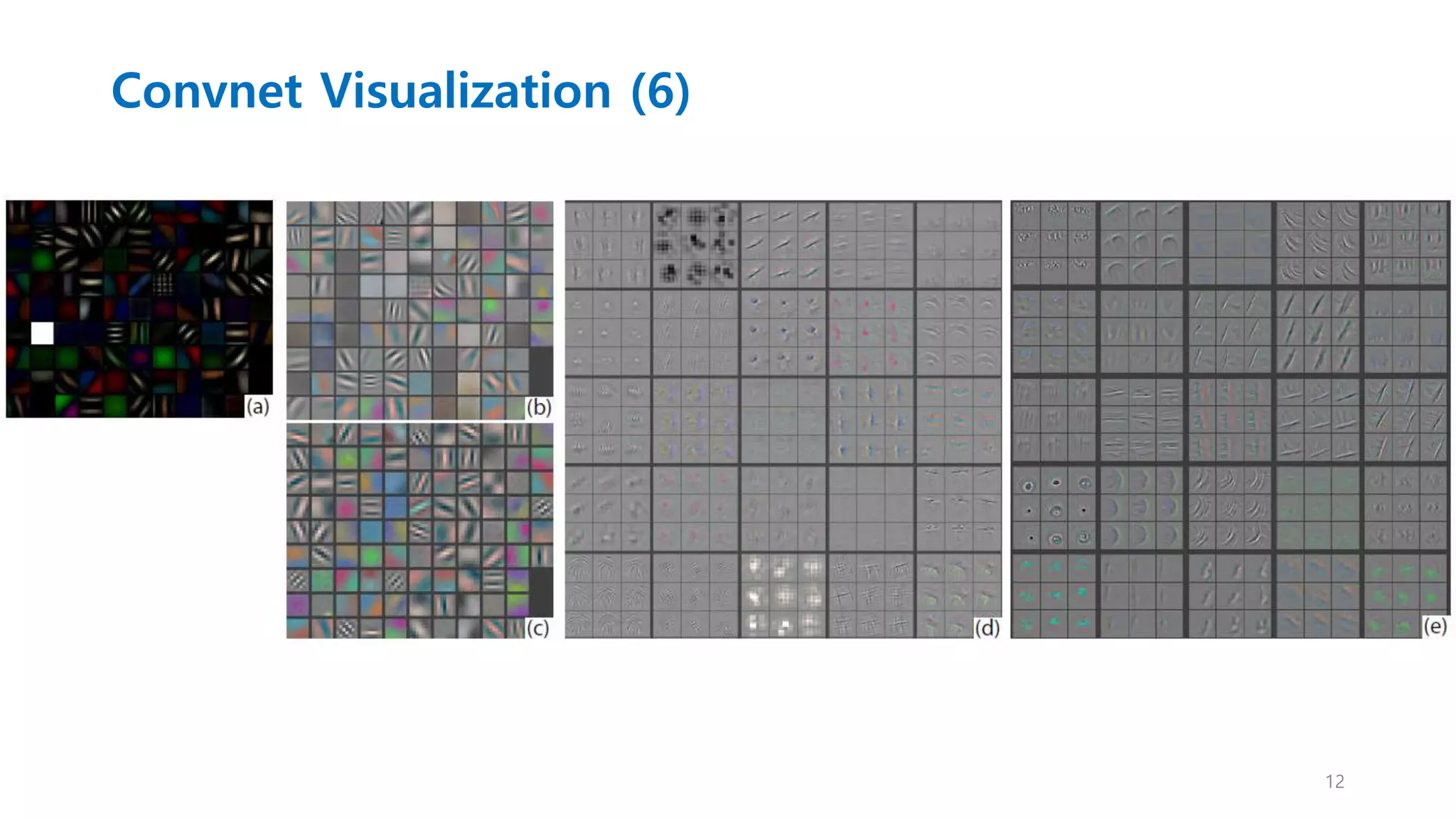 [Paper Review] Visualizing and understanding convolutional networks | PPTX