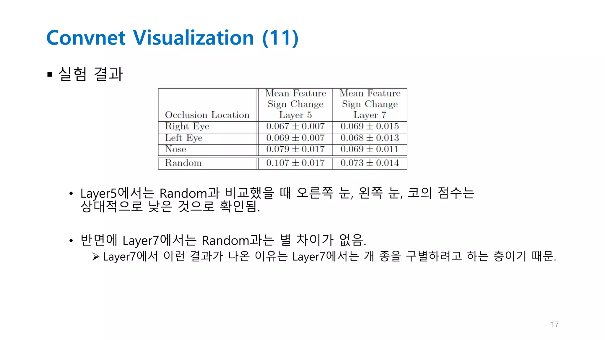 [Paper Review] Visualizing and understanding convolutional networks | PPTX