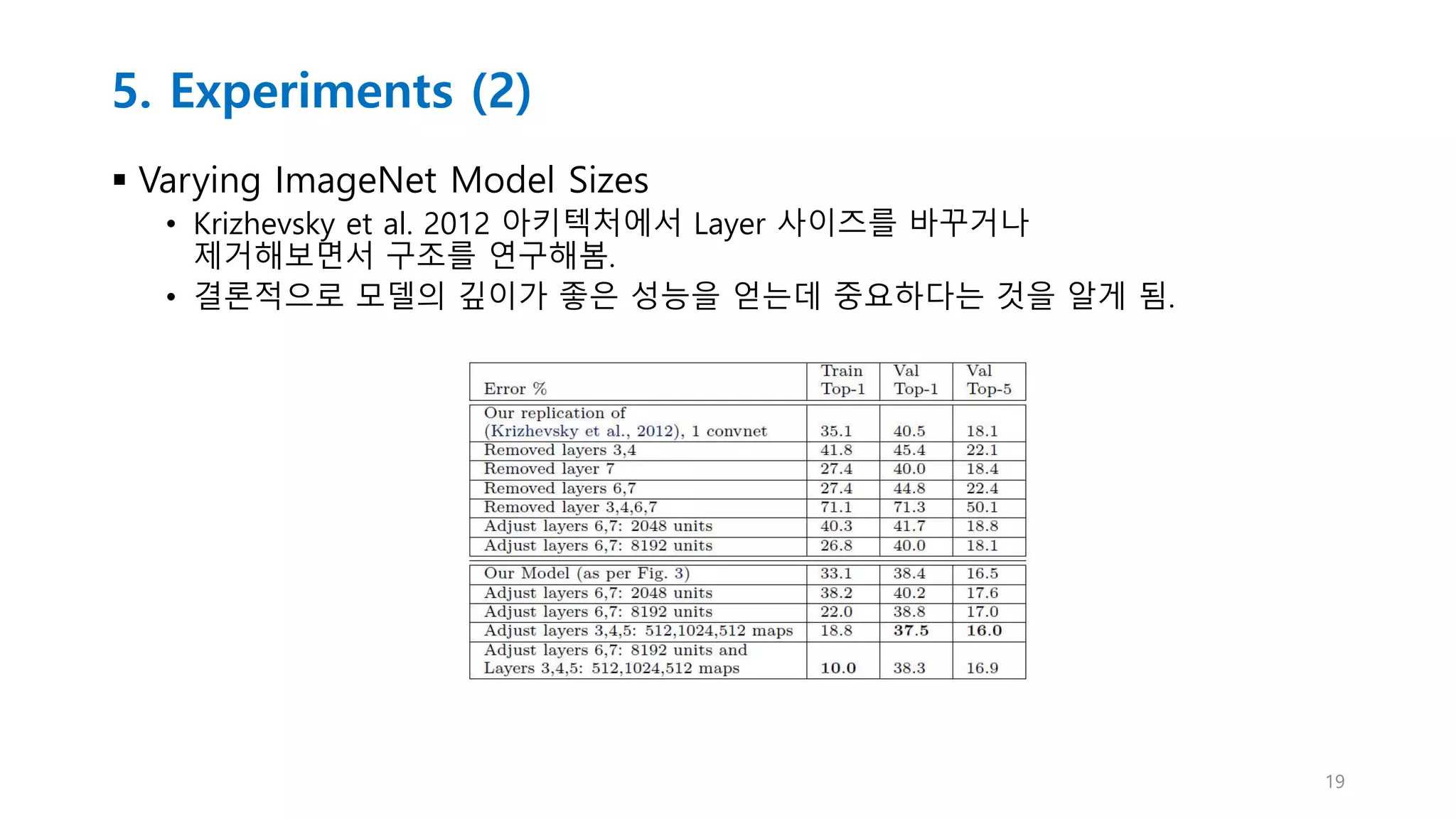 [Paper Review] Visualizing and understanding convolutional networks | PPTX