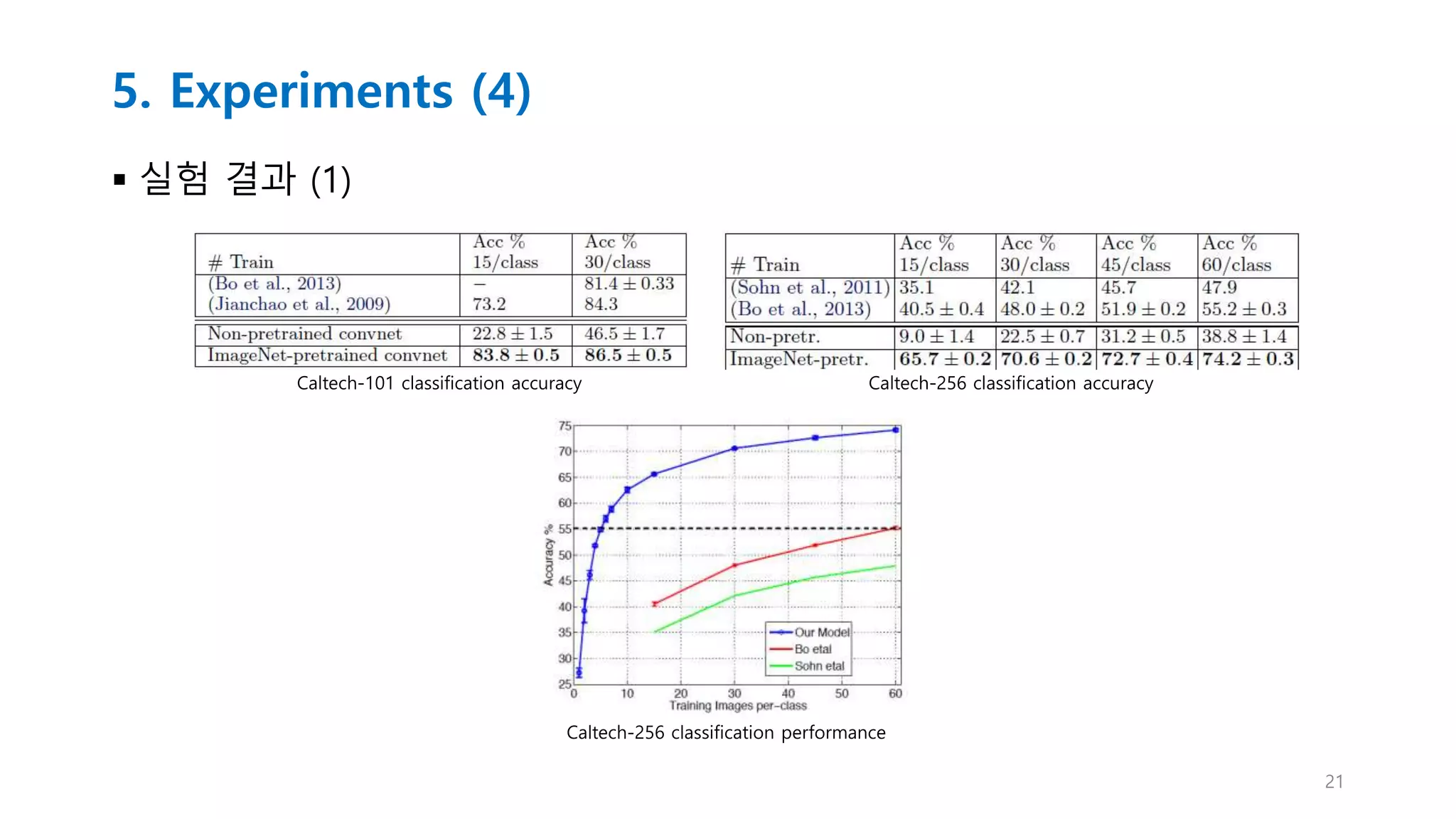 [Paper Review] Visualizing and understanding convolutional networks | PPTX