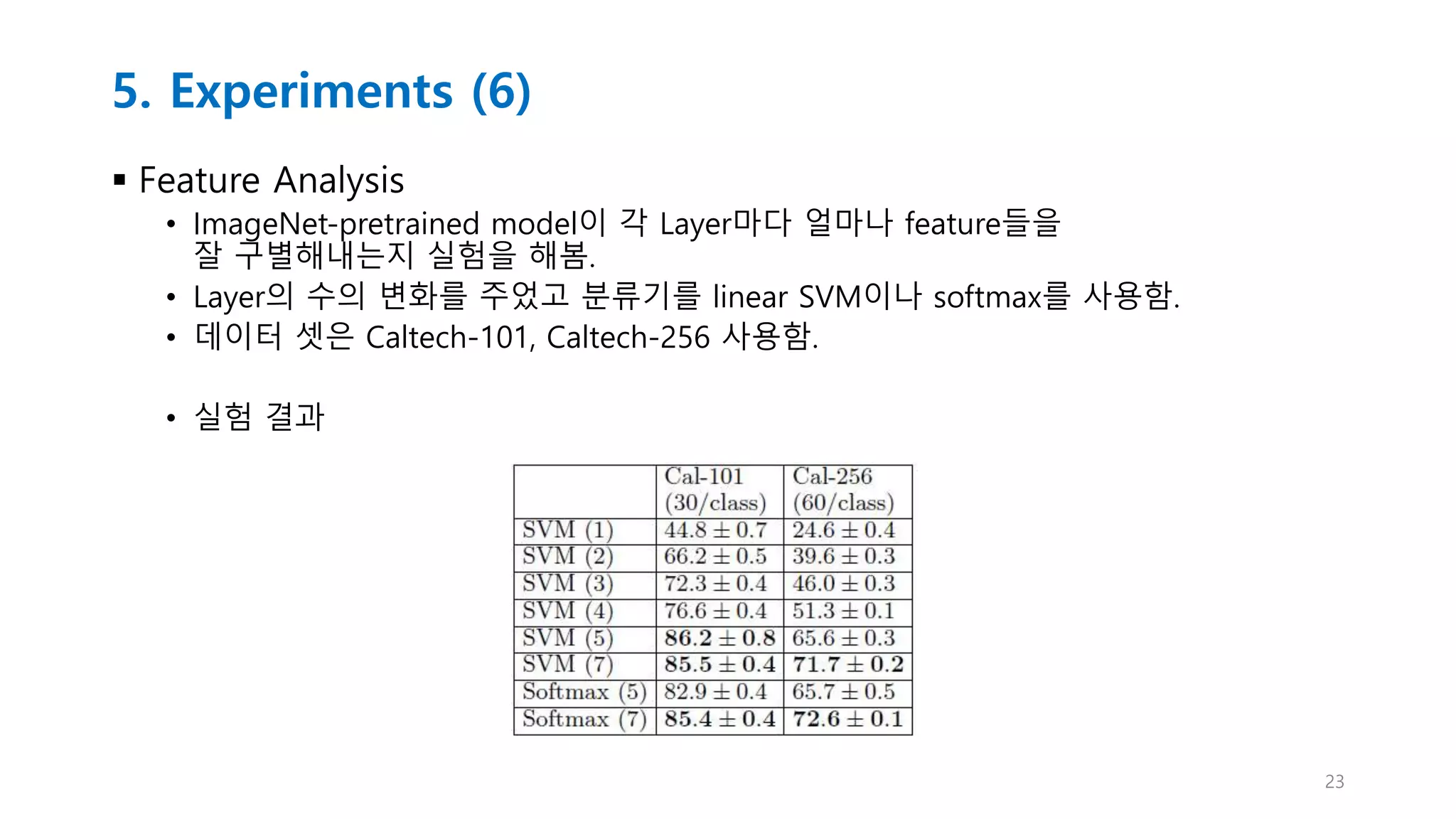 [Paper Review] Visualizing and understanding convolutional networks | PPTX