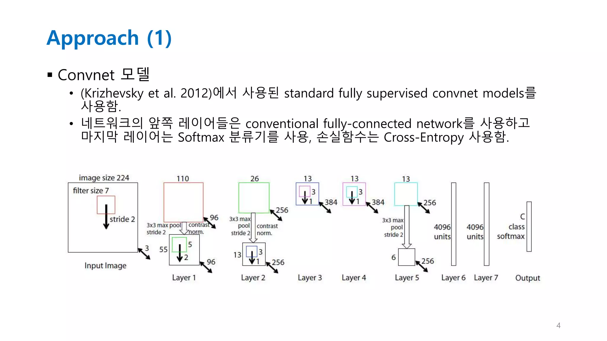 [Paper Review] Visualizing and understanding convolutional networks | PPTX