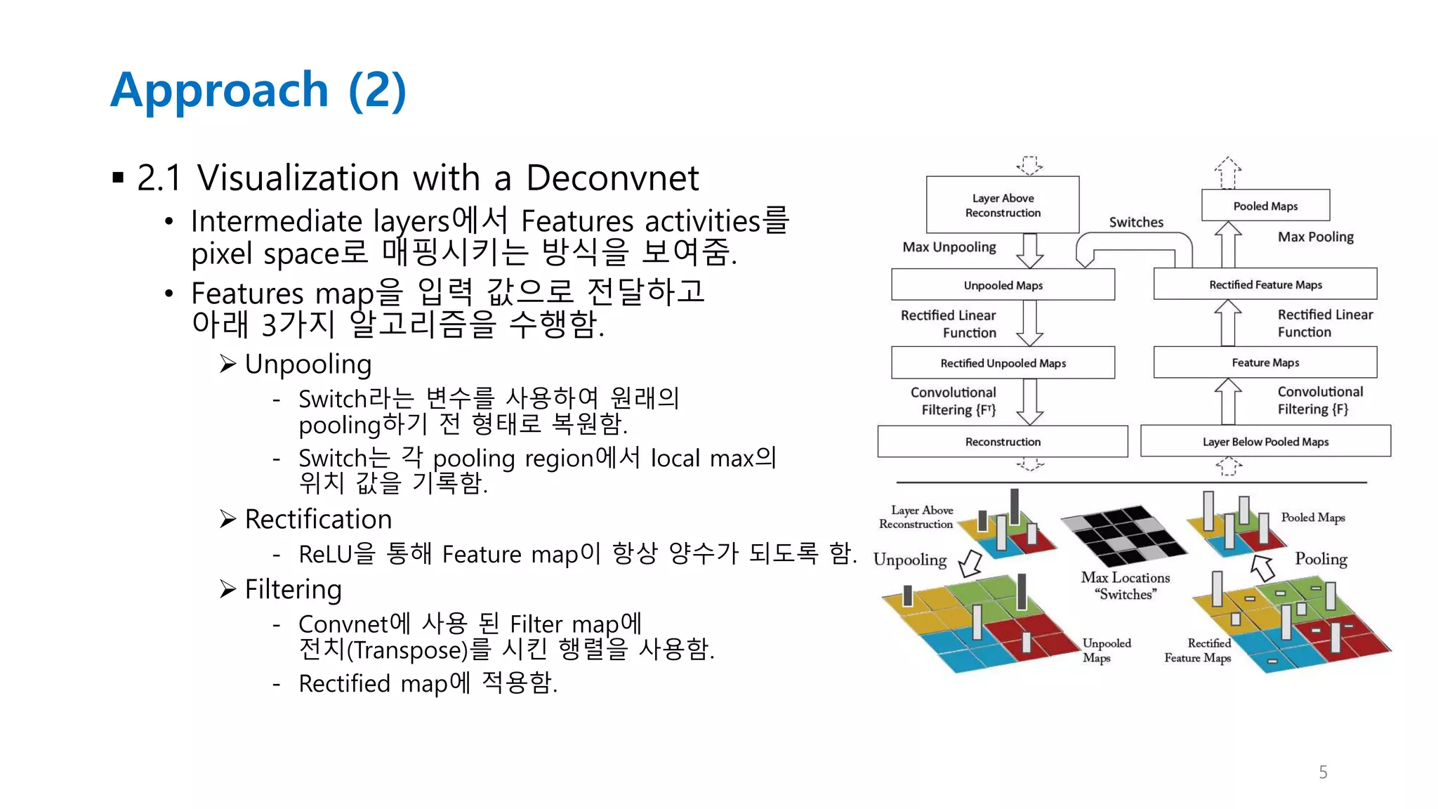 [Paper Review] Visualizing and understanding convolutional networks | PPTX