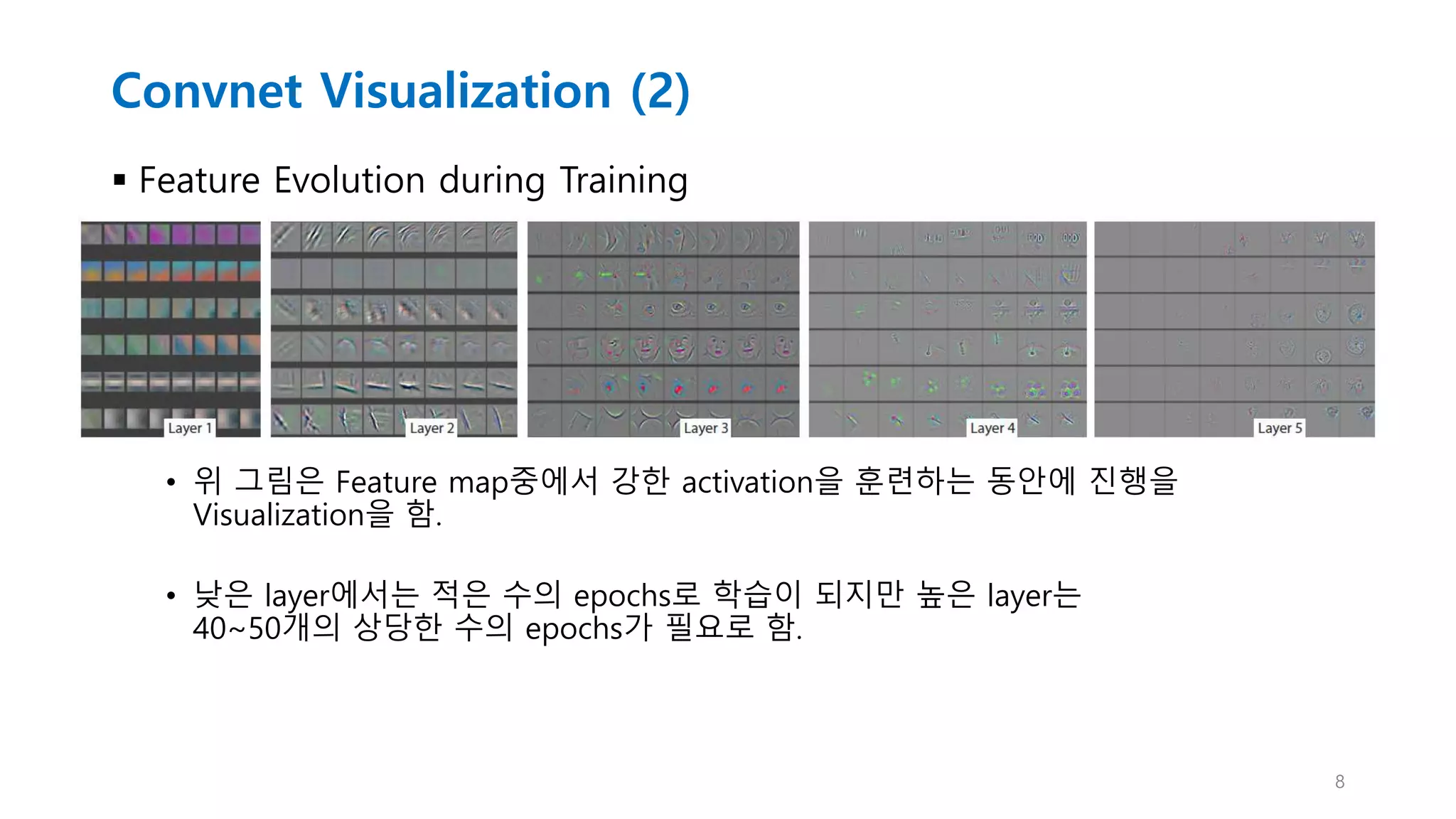 [Paper Review] Visualizing and understanding convolutional networks | PPTX