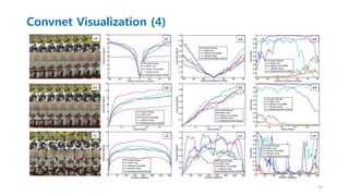 [Paper Review] Visualizing and understanding convolutional networks | PPTX