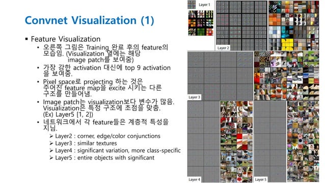 [Paper Review] Visualizing and understanding convolutional networks | PPTX