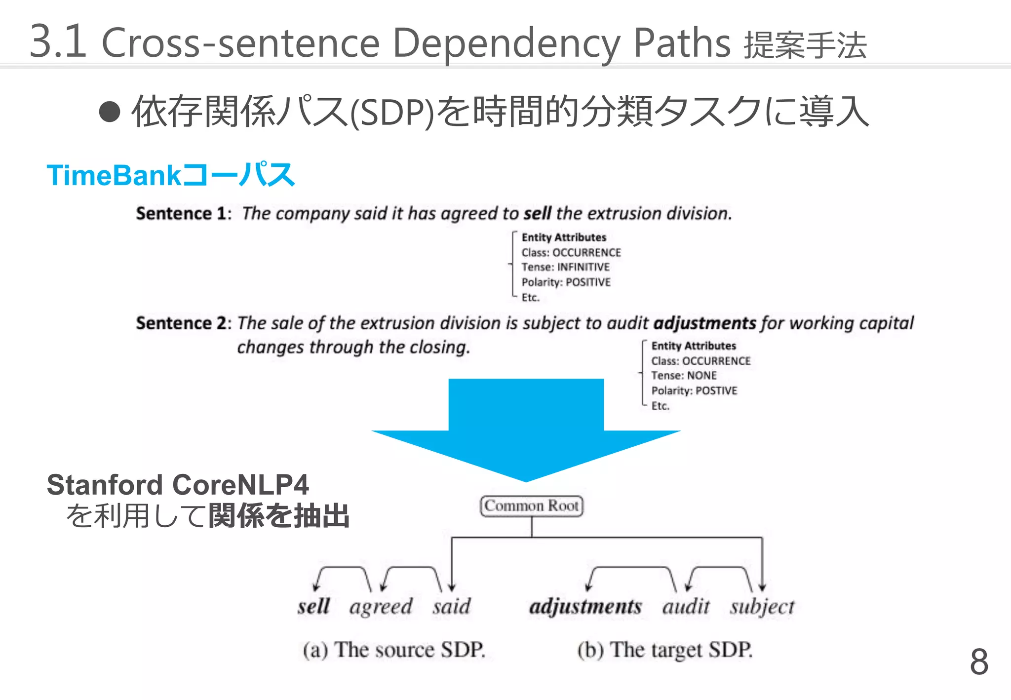 Classifying Temporal Relations by Bidirectional LSTM over Dependency Paths | PPT