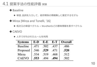 Classifying Temporal Relations by Bidirectional LSTM over Dependency Paths | PPT
