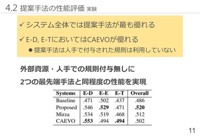 Classifying Temporal Relations by Bidirectional LSTM over Dependency Paths | PPT