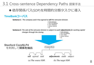 Classifying Temporal Relations by Bidirectional LSTM over Dependency Paths | PPT