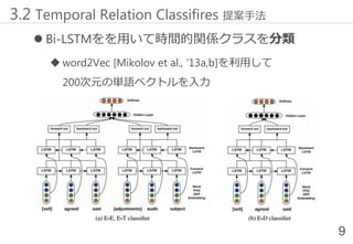 Classifying Temporal Relations by Bidirectional LSTM over Dependency Paths | PPT