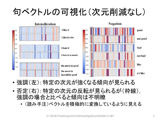 Visualizing And Understanding Neural Models In Nlp Pdf Artificial