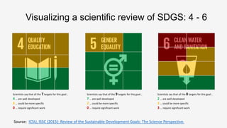 Visualizing a scientific review of the global goals | PPT