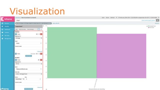 Visualizing Austin's data with Elasticsearch and Kibana | PPT