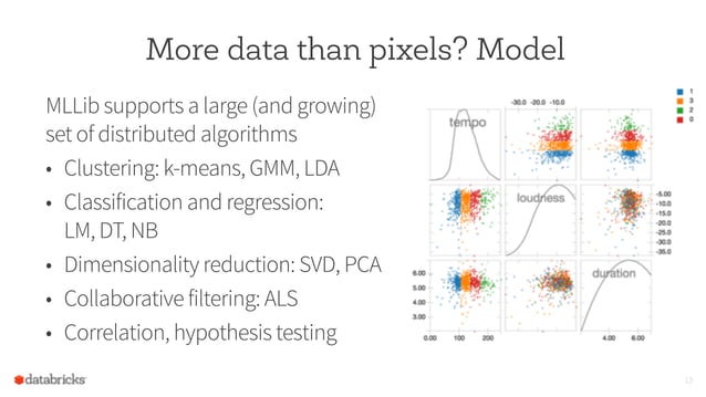 Visualizing big data in the browser using spark | PPT