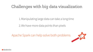 Visualizing big data in the browser using spark | PPT