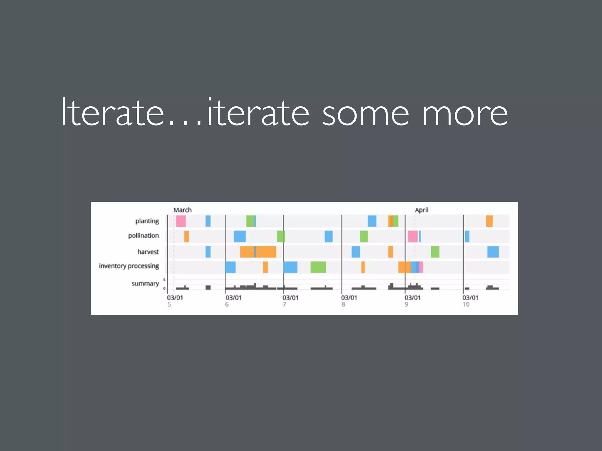 Visualizing Big Data – The Fundamentals | PDF