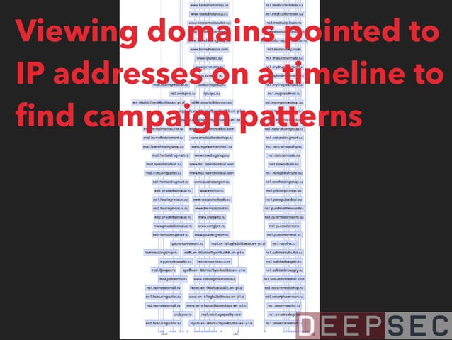 Uncovering and Visualizing Botnet Infrastructure and Behavior | PPT