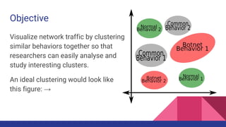 Visualizing botnets with t-SNE | PDF