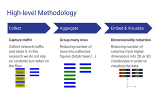 Visualizing botnets with t-SNE | PDF
