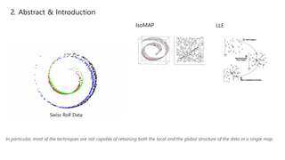 Visualizing data using t-SNE | PPT