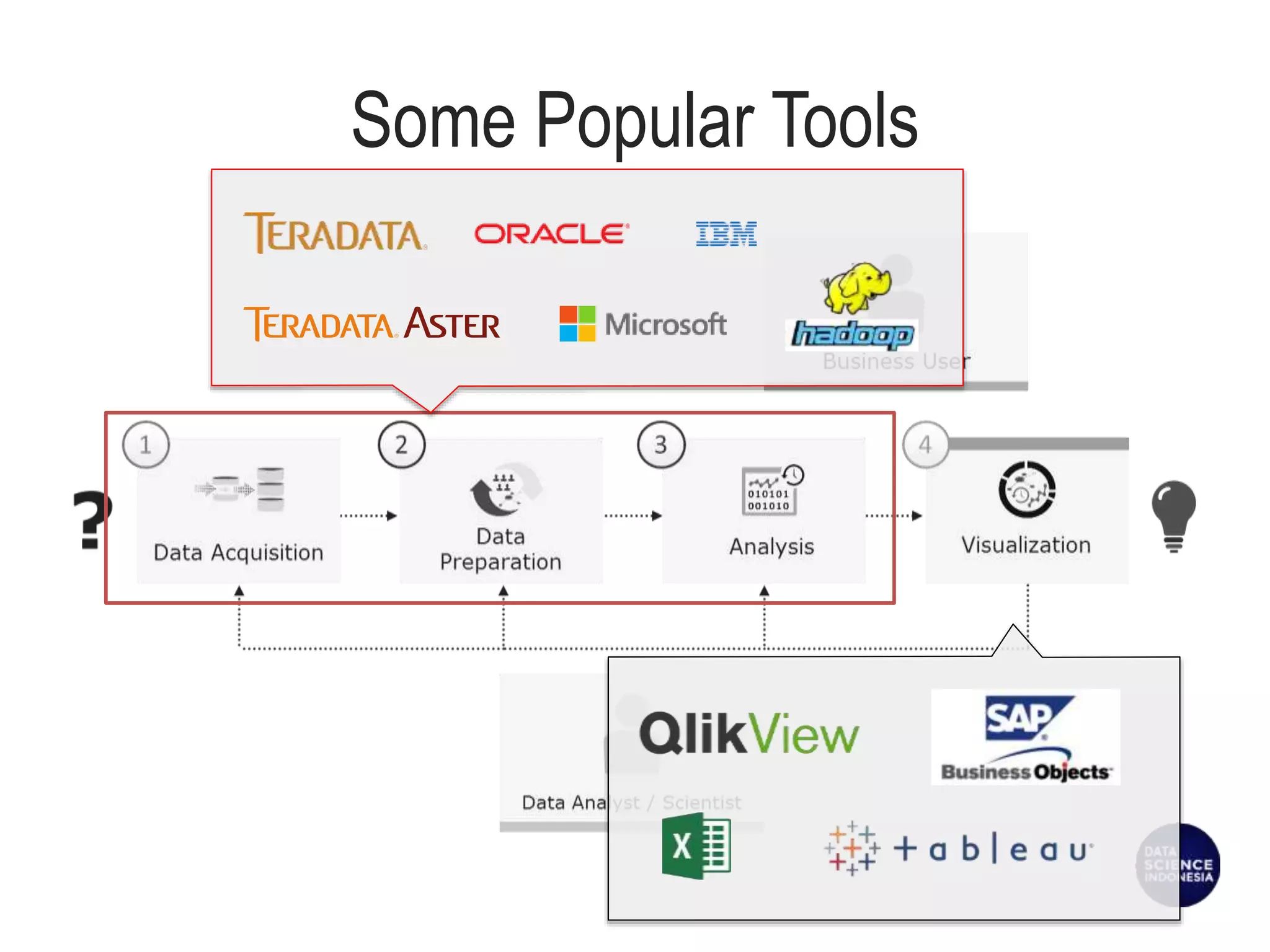 Visualizing Geo Data With Tableau | PPTX