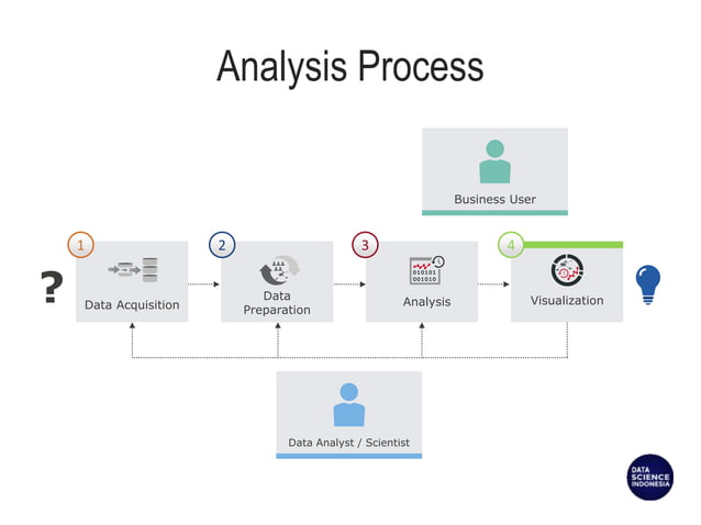 Visualizing Geo Data With Tableau | PPTX