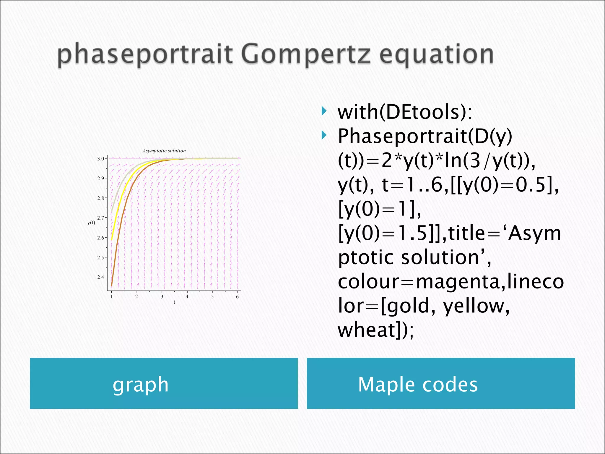 Visualizing Differential Equations Ppt